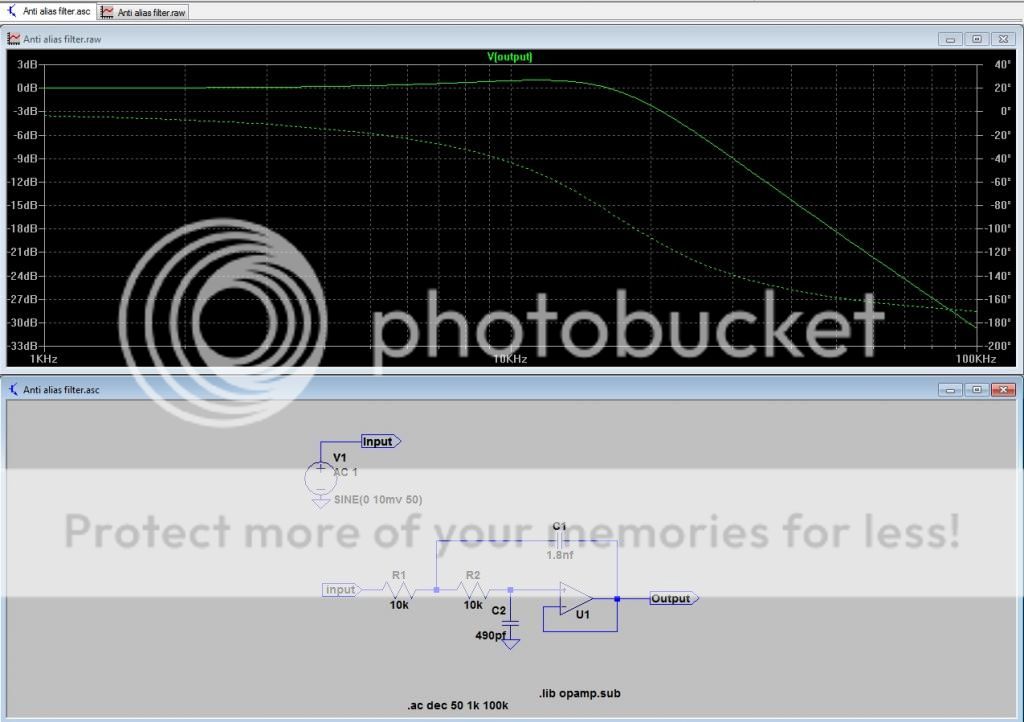 Anti Aliasing filter Pass-band gain? | All About Circuits